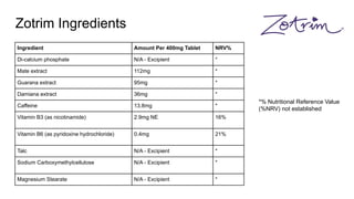 Zotrim The best in the market | PPT