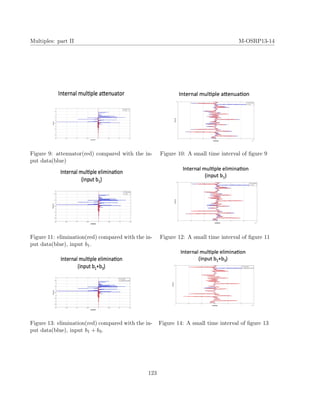 The internal-multiple elimination algorithm for all first-order internal multiplesy generated ...