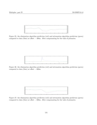 The internal-multiple elimination algorithm for all first-order internal multiplesy generated ...