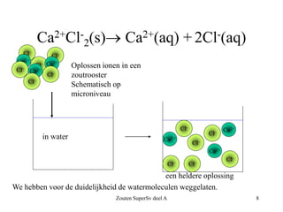 Zouten supersamenvatting hbuw | PPTX