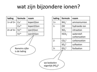 Zouten v2 | PPTX | Chemistry | Science