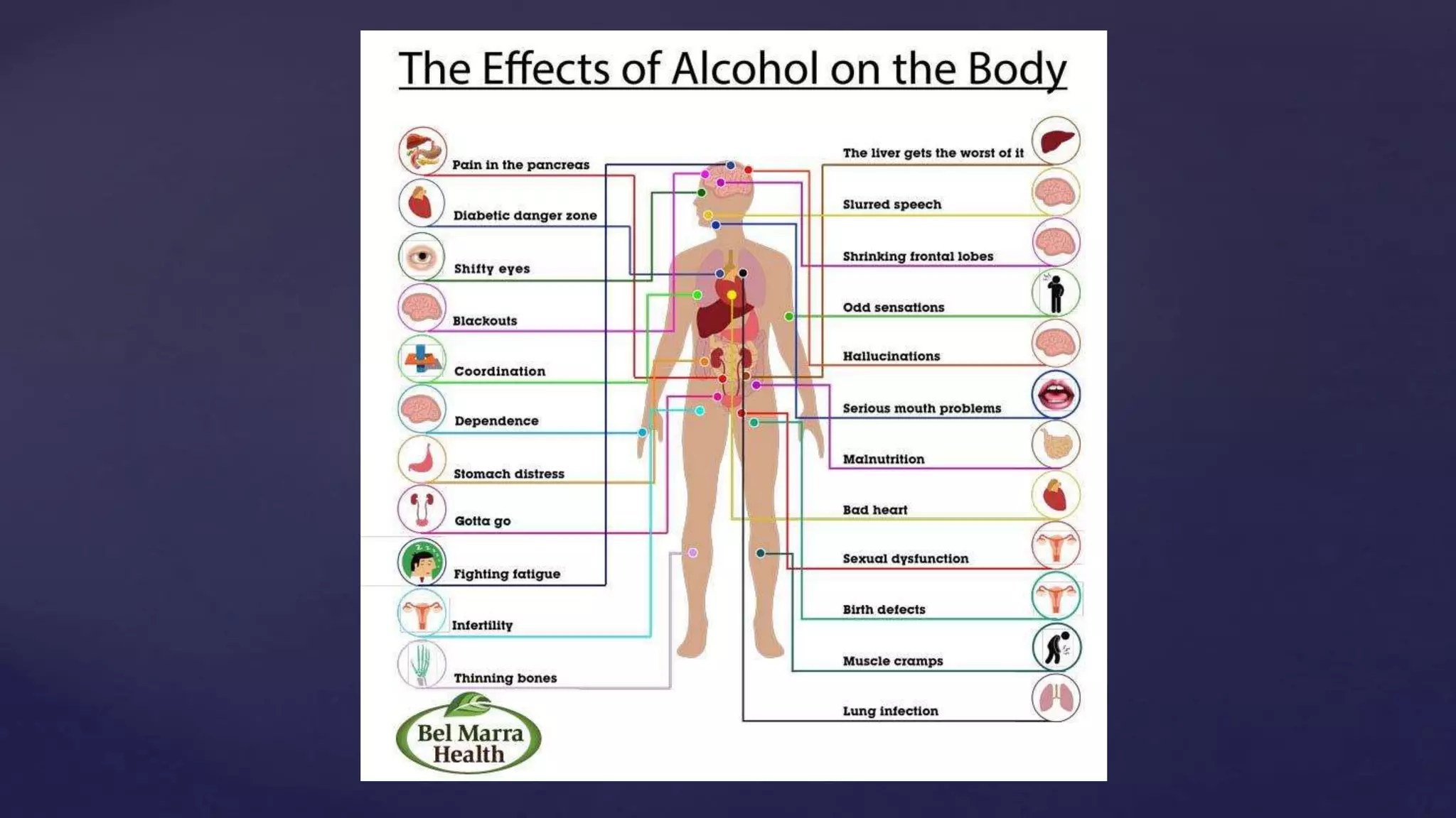 Non-Communicable Disease | PPTX