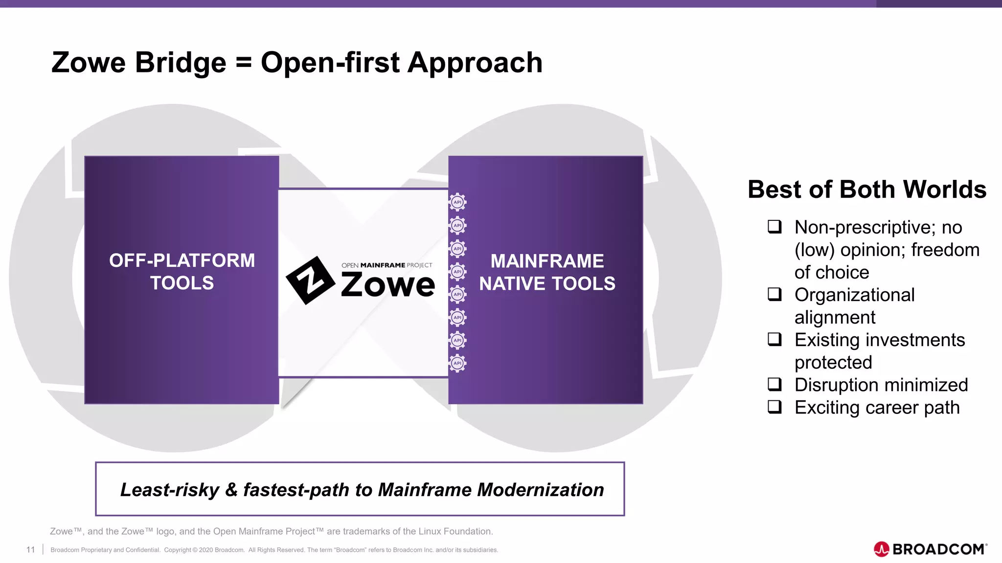 Mainframe DevOps: A Zowe CLI-enabled Roadmap | PDF