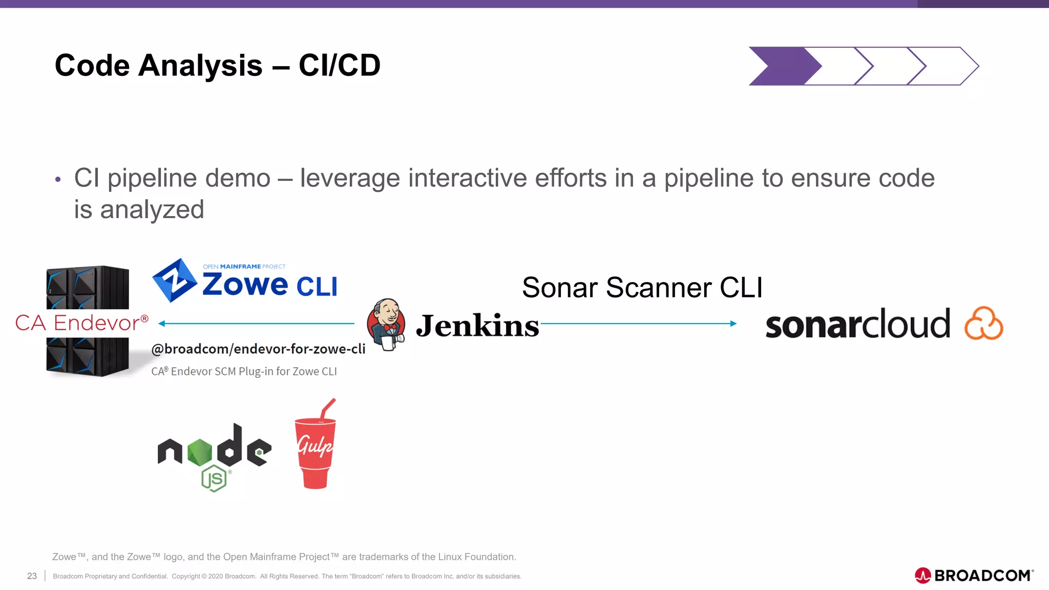 Mainframe DevOps: A Zowe CLI-enabled Roadmap | PDF