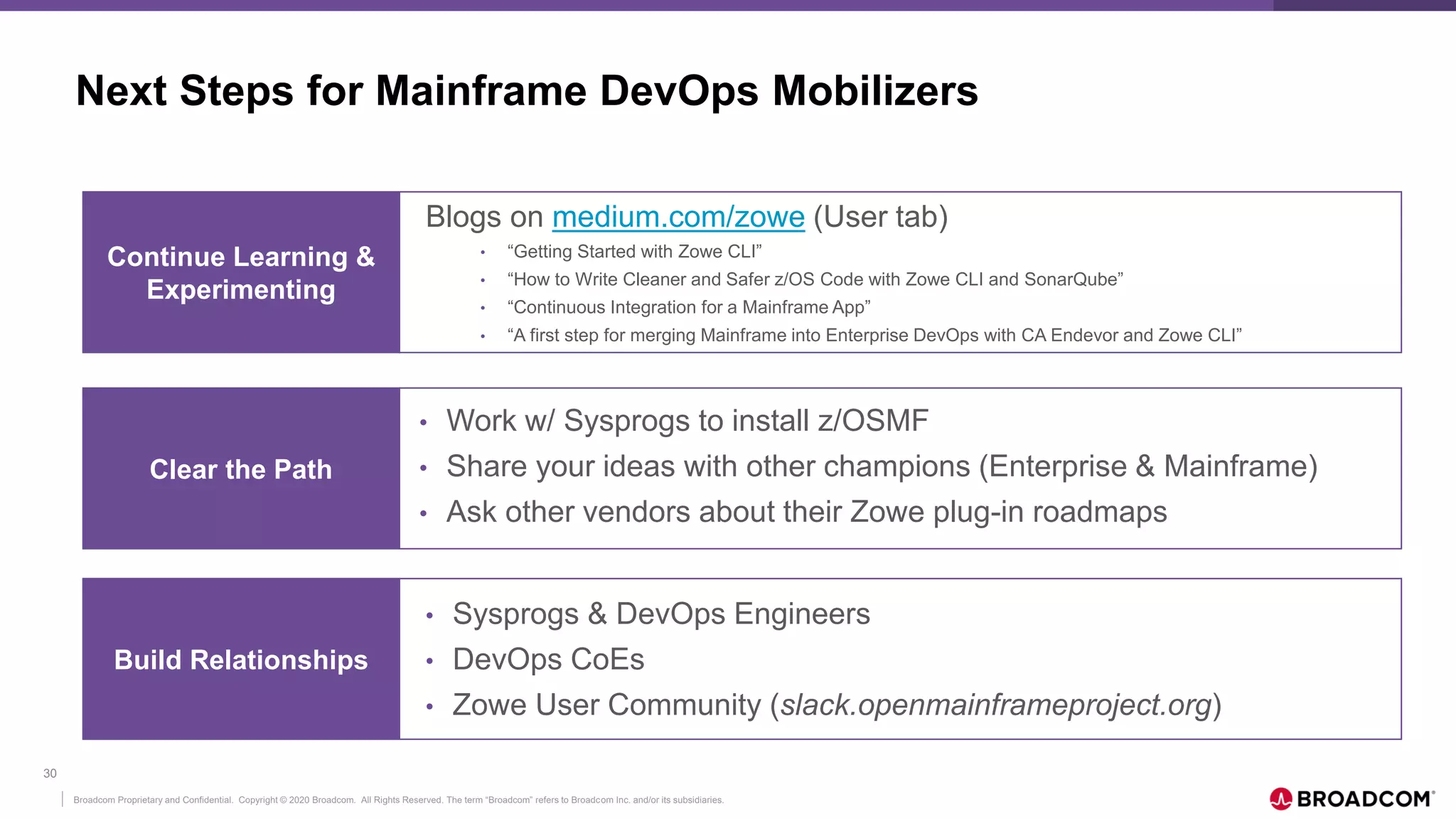Mainframe DevOps: A Zowe CLI-enabled Roadmap | PDF