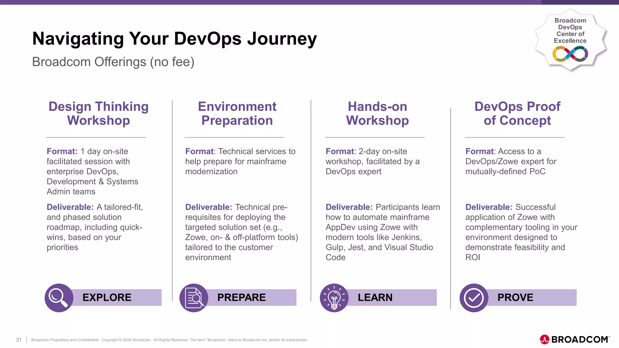 Mainframe DevOps: A Zowe CLI-enabled Roadmap | PDF