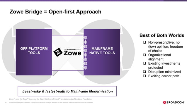Mainframe DevOps: A Zowe CLI-enabled Roadmap | PDF