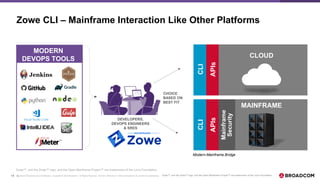 Mainframe DevOps: A Zowe CLI-enabled Roadmap | PDF