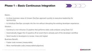 Mainframe DevOps: A Zowe CLI-enabled Roadmap | PDF