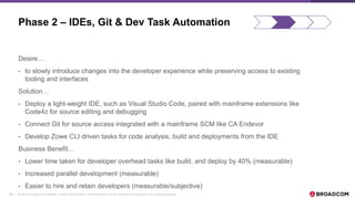 Mainframe DevOps: A Zowe CLI-enabled Roadmap | PDF