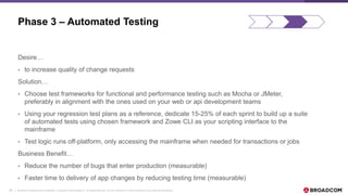 Mainframe DevOps: A Zowe CLI-enabled Roadmap | PDF