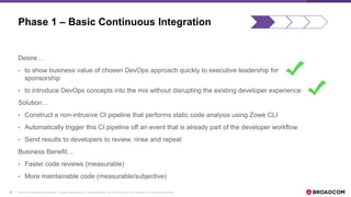 Mainframe DevOps: A Zowe CLI-enabled Roadmap | PDF