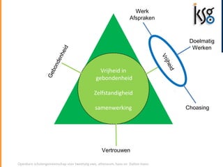 Zo werken we hier | PPT