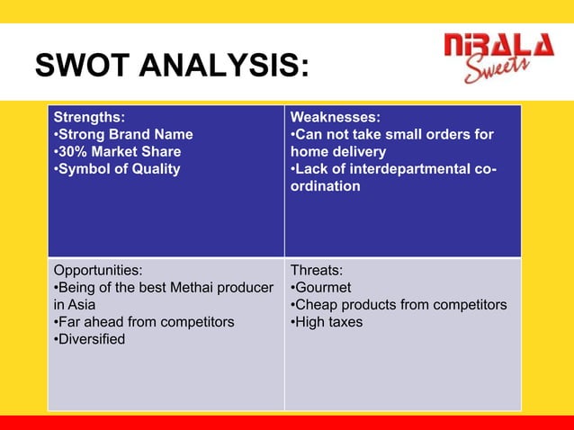 Nirala Sweets | PPTX