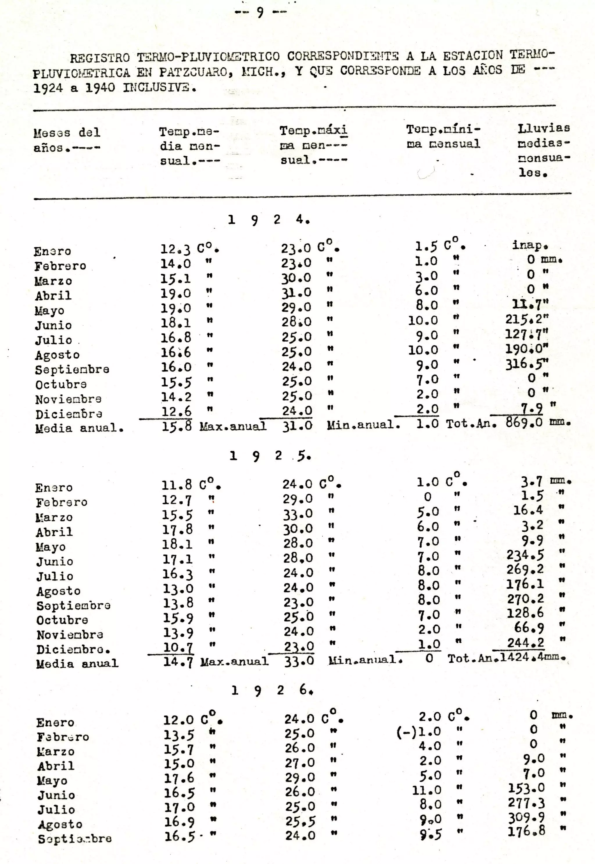Zozaya observaciones termo-pluviometricas en patzcuar | PDF | Weather | Science
