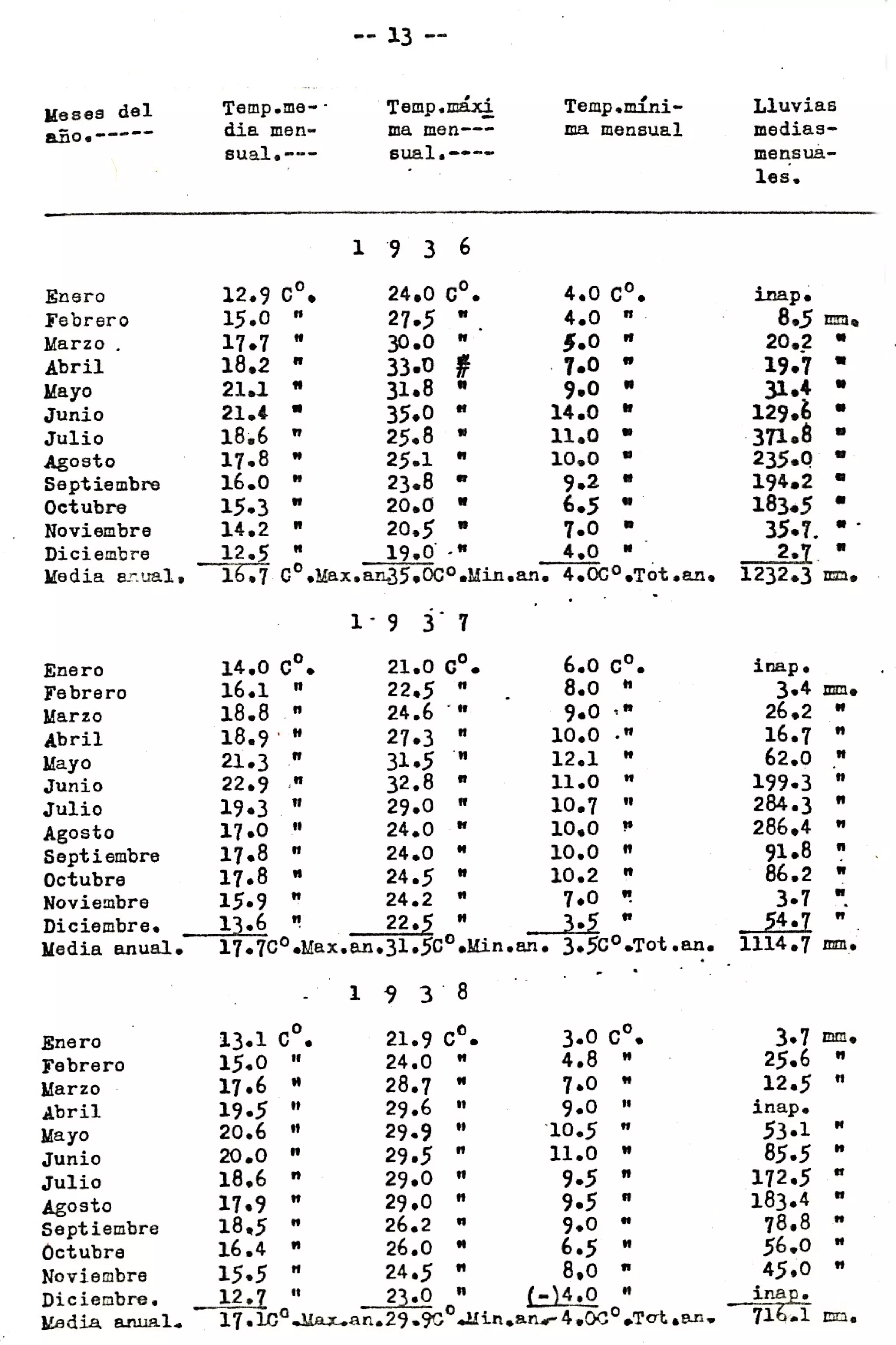 Zozaya observaciones termo-pluviometricas en patzcuar | PDF | Weather | Science
