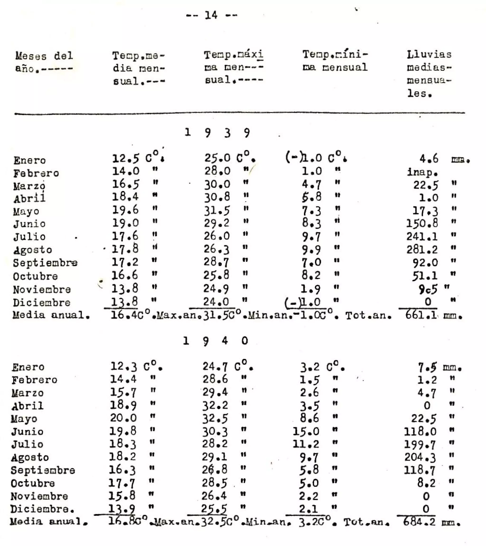 Zozaya observaciones termo-pluviometricas en patzcuar | PDF | Weather | Science