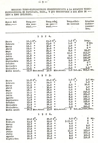 Zozaya observaciones termo-pluviometricas en patzcuar | PDF