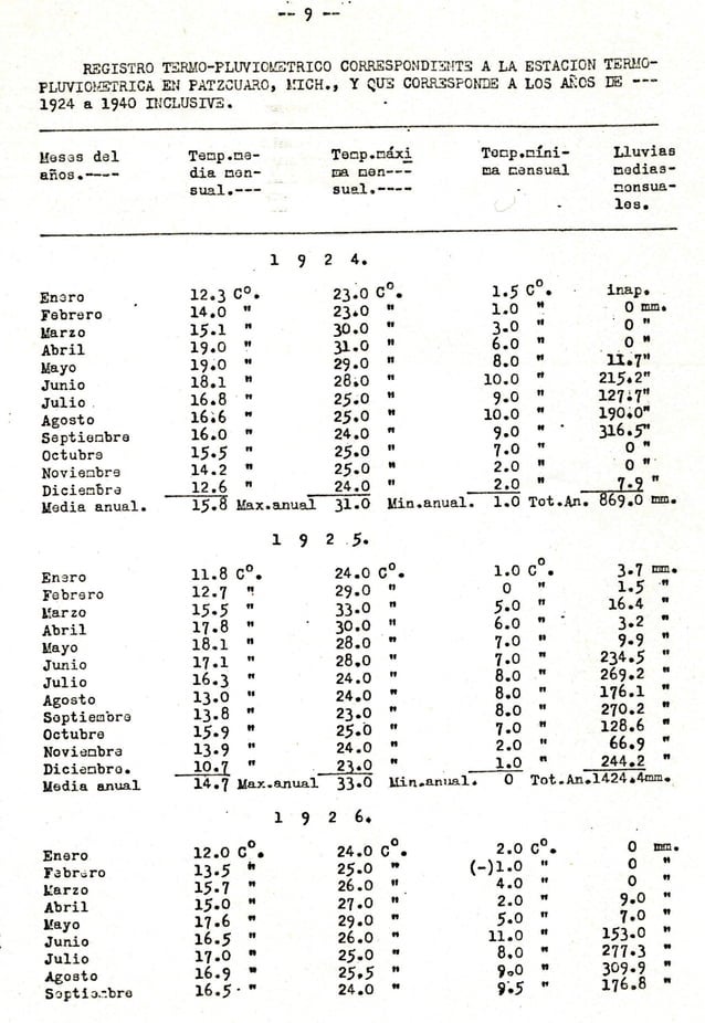 Zozaya observaciones termo-pluviometricas en patzcuar | PDF | Weather | Science