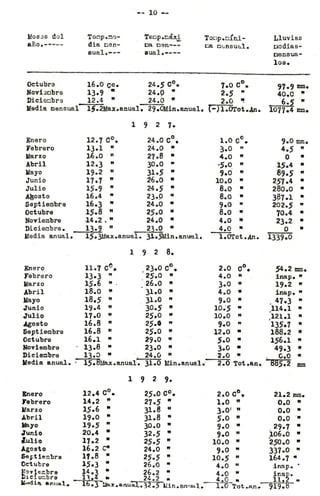 Zozaya observaciones termo-pluviometricas en patzcuar | PDF | Weather | Science