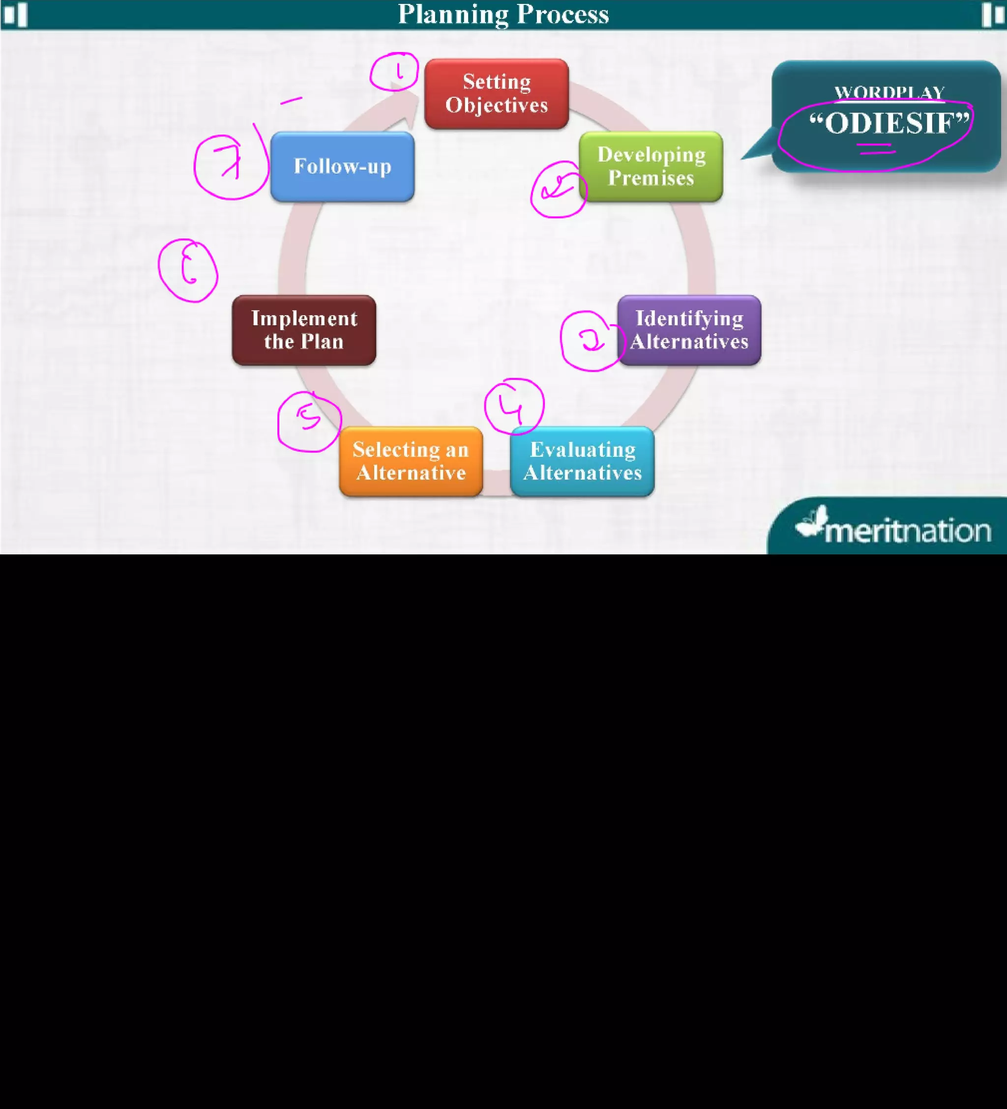 Introduction to planning | PDF