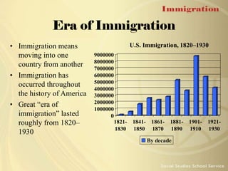 ZP394sample_ImmigrationPP.ppt