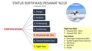 Training On Mastery Of Amphibious Technology For The Development Of ...