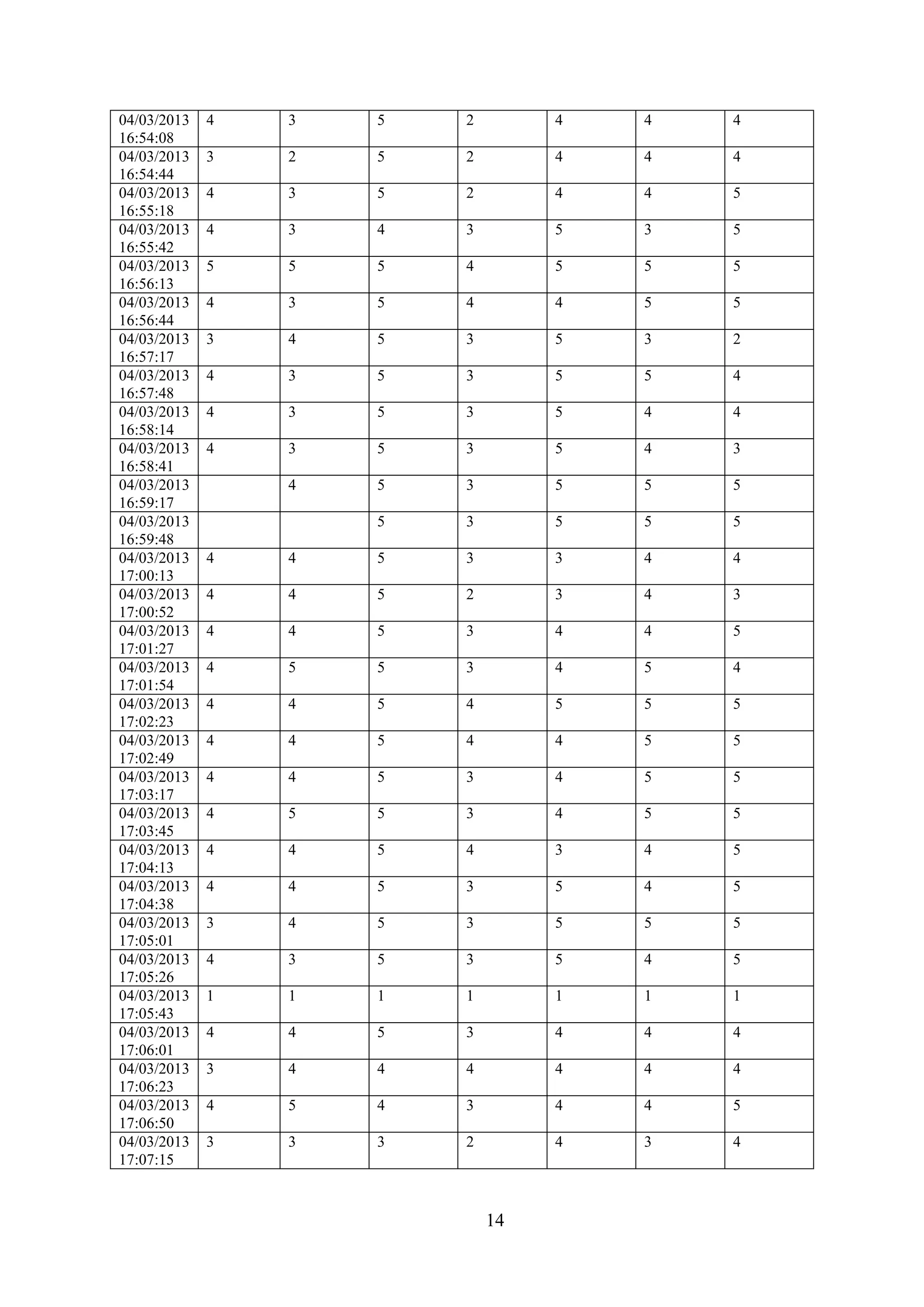 Noformēta ZPD paraugs | PDF