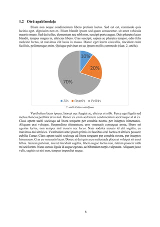 Noformēta ZPD paraugs | PDF