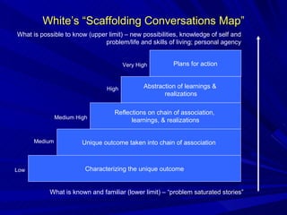 ZPD And Therapy | PPT