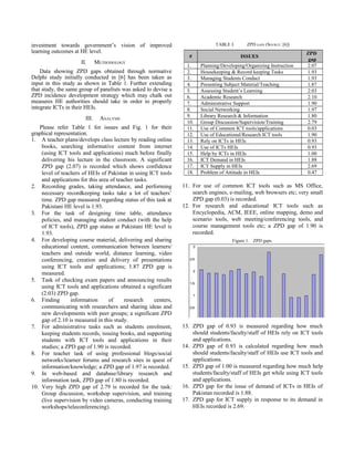 Zpd incidence development strategy for demand of ic ts in higher ...