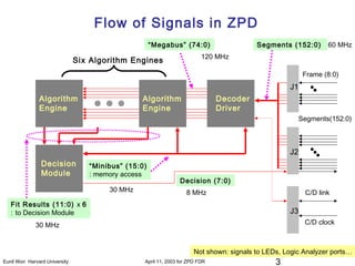 Zpd pc bndaq_2sli | PPT | Laptops | Computing