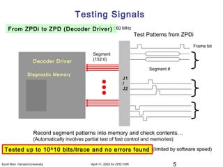 Zpd pc bndaq_2sli | PPT | Laptops | Computing