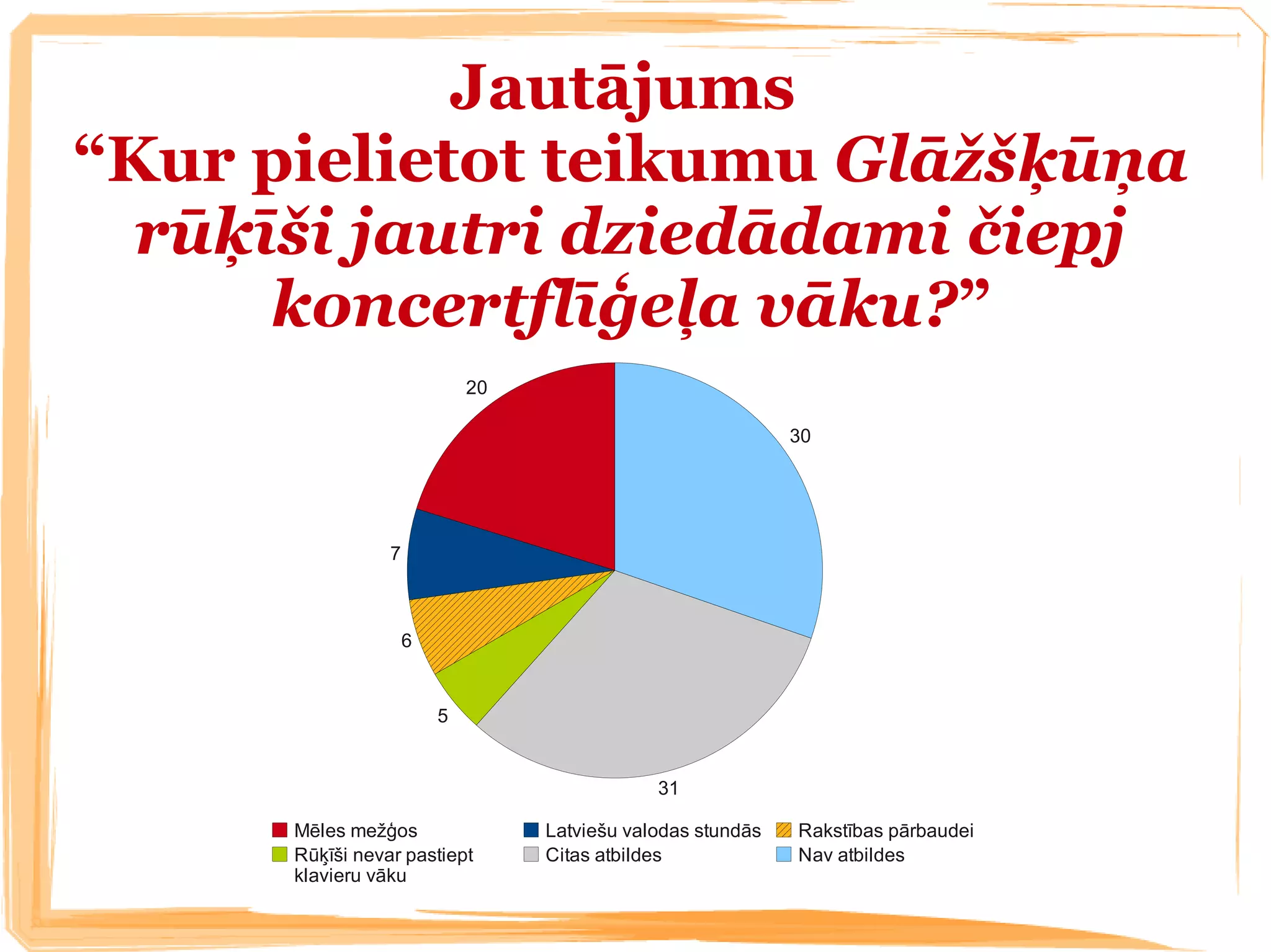 ZPD prezentācijas paraugs | PDF