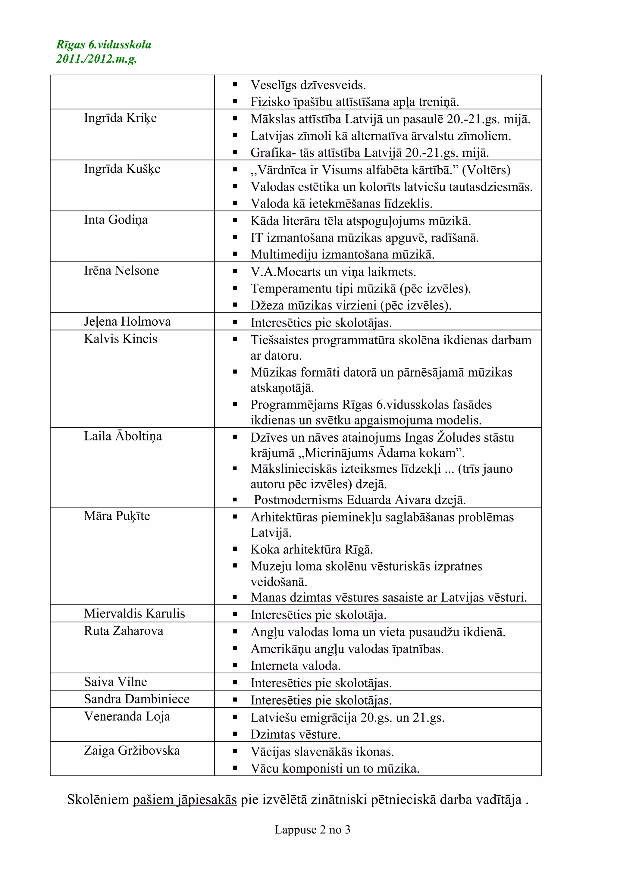 ZPD tēmas 2011./2012. | PDF
