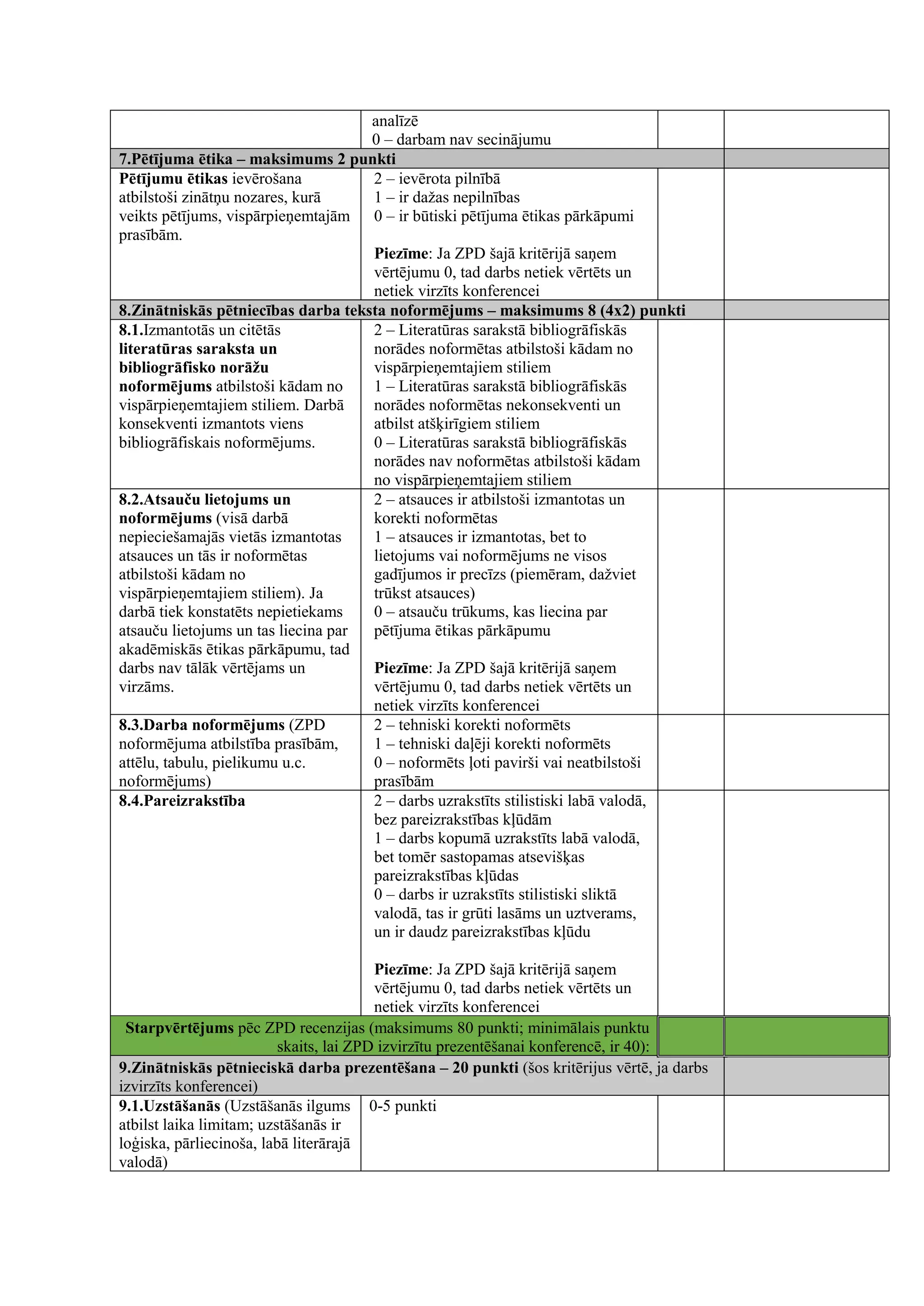 ZPD VADLĪNIJAS. Kā veidot ZPD un pareizi ta noformēt? | PDF