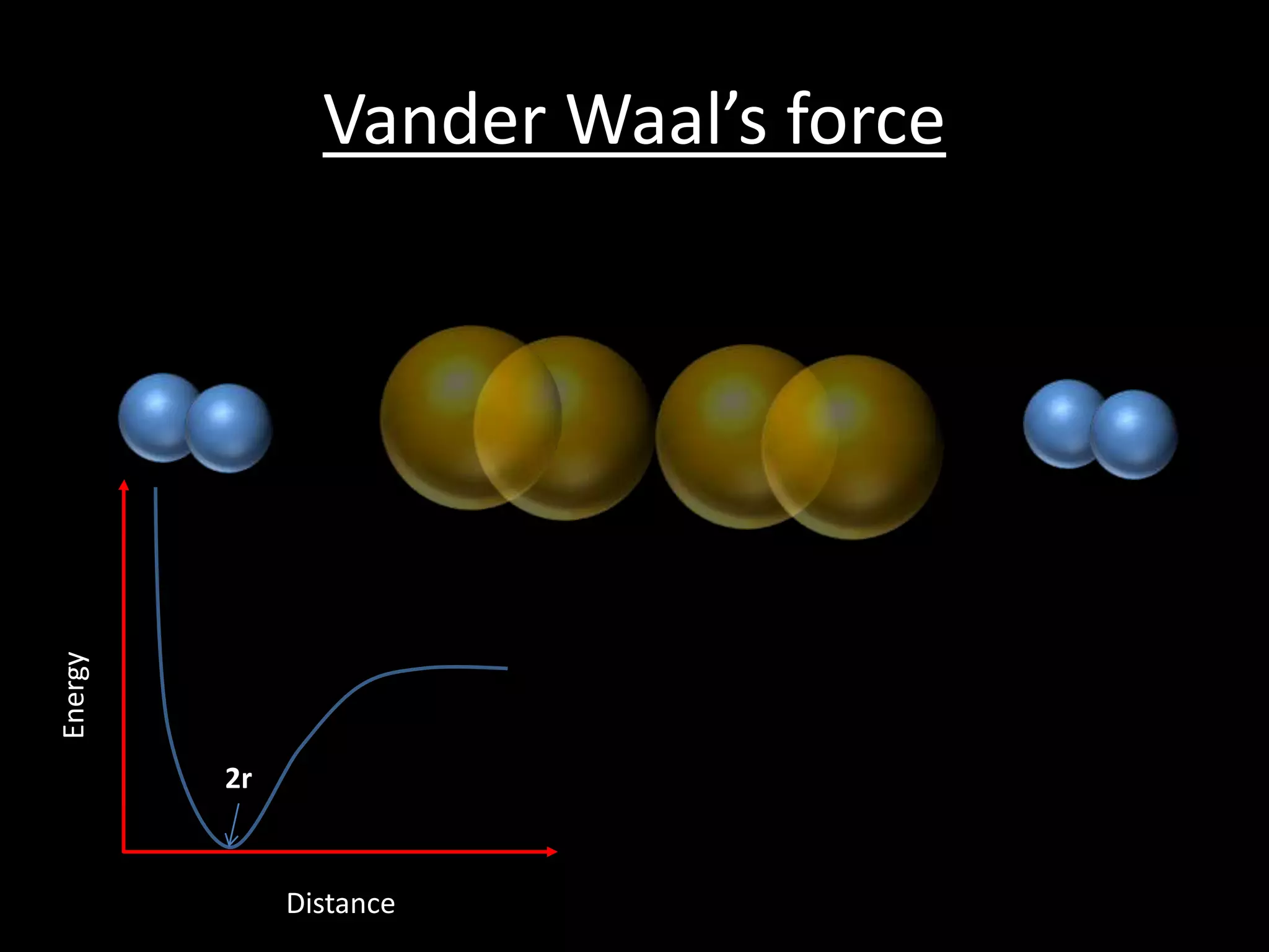 Atomic radii (van der Waal's radius) | PPT