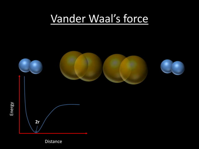 Atomic radii (van der Waal's radius) | PPT