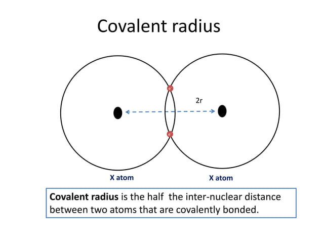 Ionic radii and covalent radii | PPTX