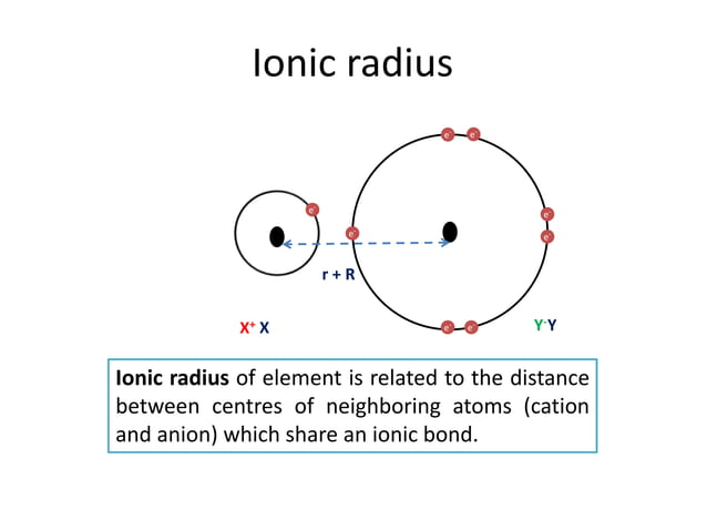 Ionic radii and covalent radii | PPTX