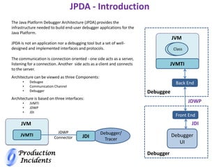 Java Profiling | PPT