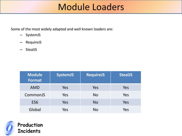 JavaScript Module Loaders | PPT