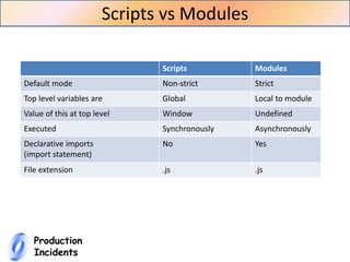 JavaScript Module Loaders | PPT