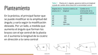 Z plastia Modulo de cirugia genral Medicina | PPTX
