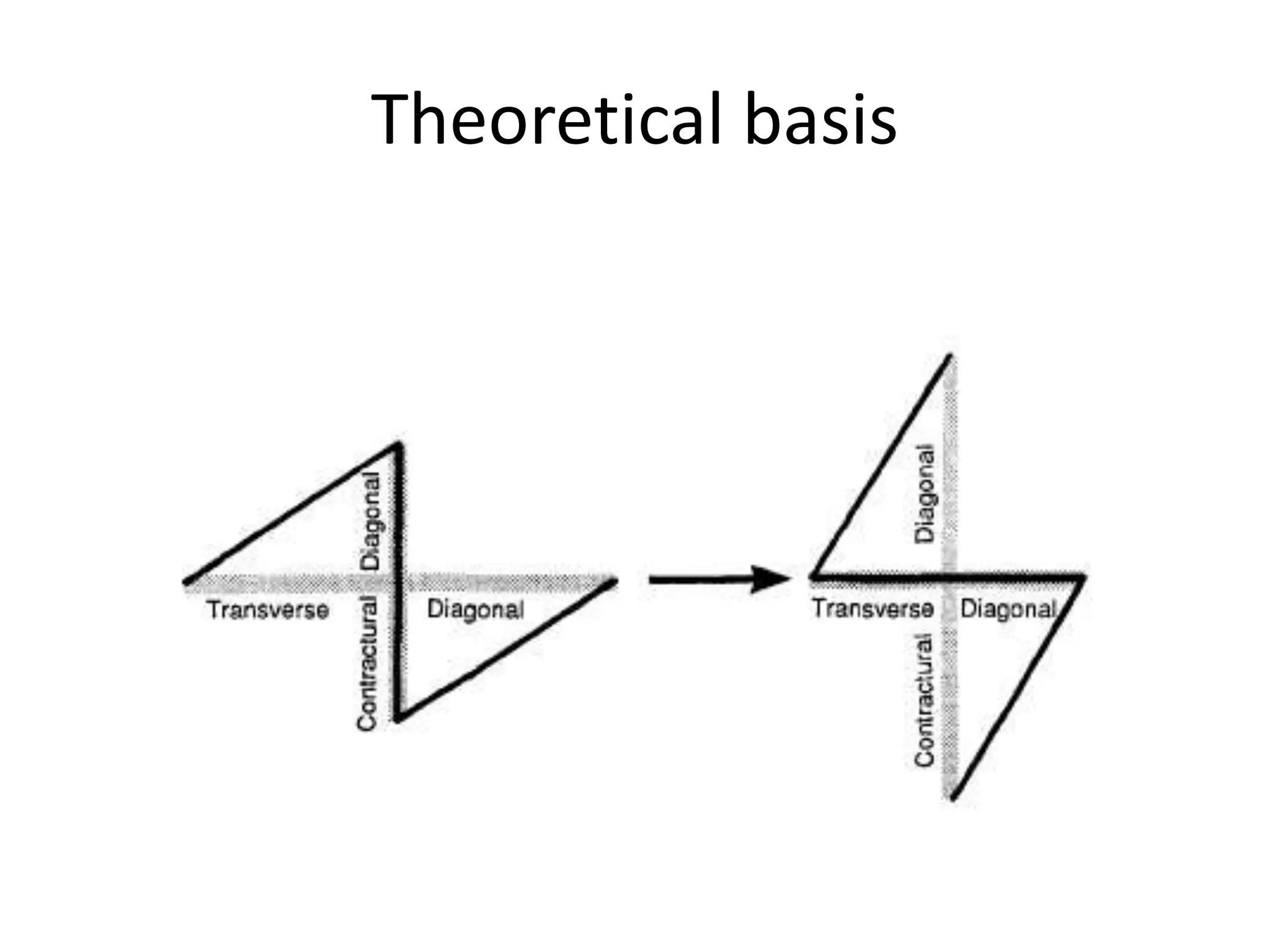 Z plasty in scar contracture release | PPTX