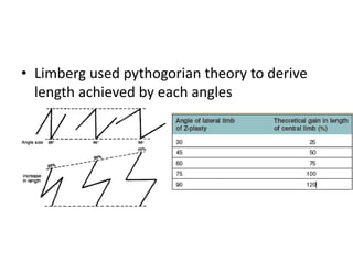 Z plasty in scar contracture release | PPTX