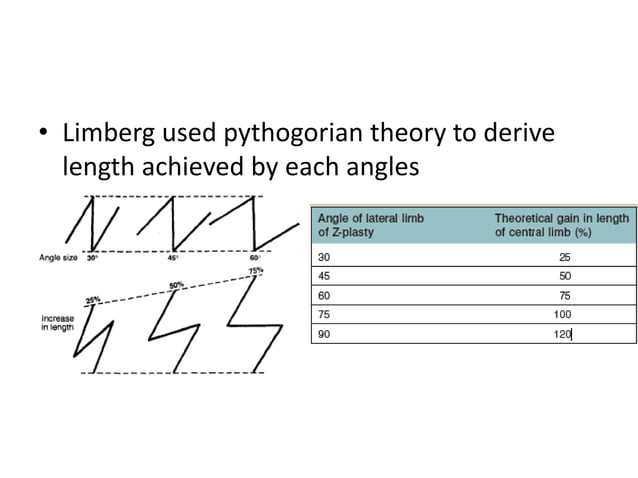 Z plasty in scar contracture release | PPTX | Death, Injury, or ...