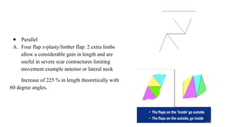 Z plasty and its variations SA , uses diasvantages | PPT