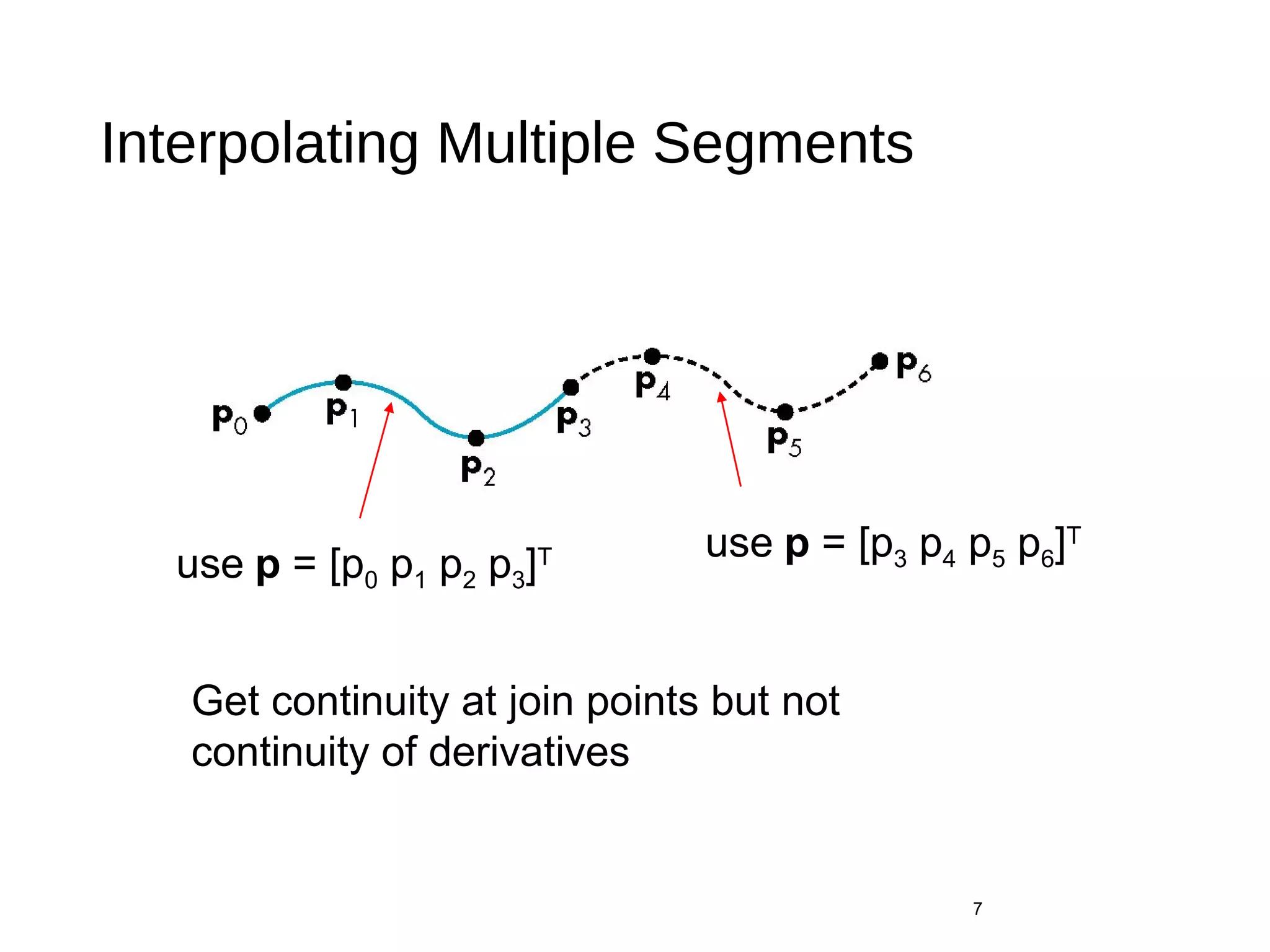 Designing Parametric cubic Curves | PPT