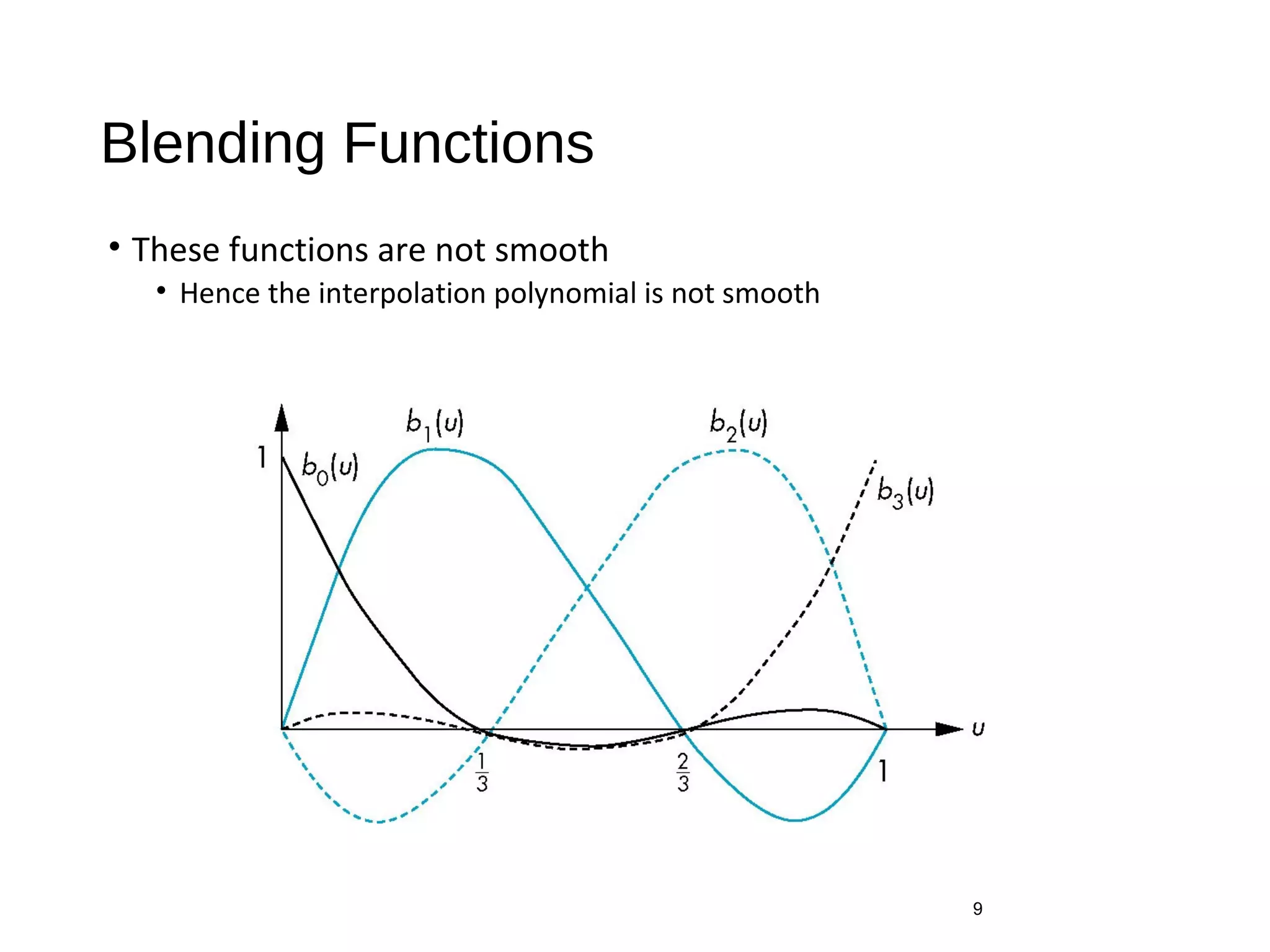 Designing Parametric cubic Curves | PPT